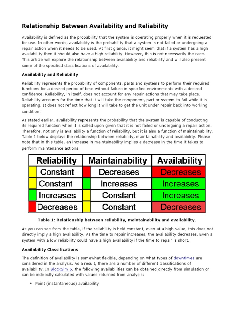 System Availability vs. Reliability | PDF | Reliability Engineering ...