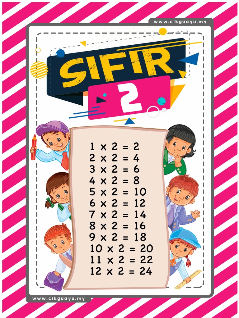 Poster Sifir by Cikgu Ayu Dot My 1 PDF | PDF