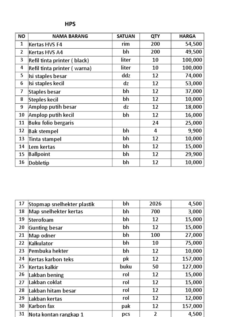 NO Nama Barang Satuan QTY Harga | PDF