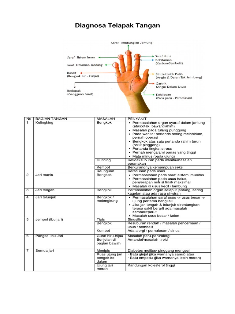 Diagnosa Tangan | PDF