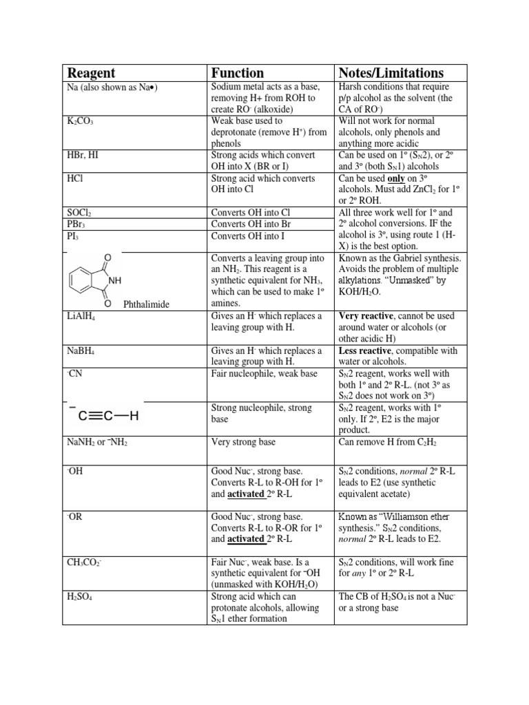 Reagent Function Notes/Limitations: Very Reactive, Cannot Be Used | PDF ...