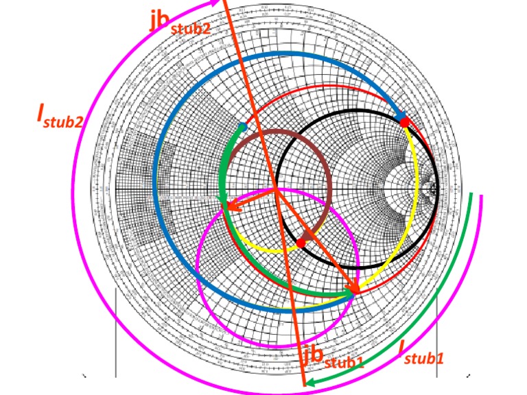 Double Stub Tuner | PDF