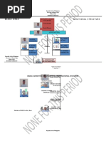 Badac House Clusters Organizational Structure | PDF