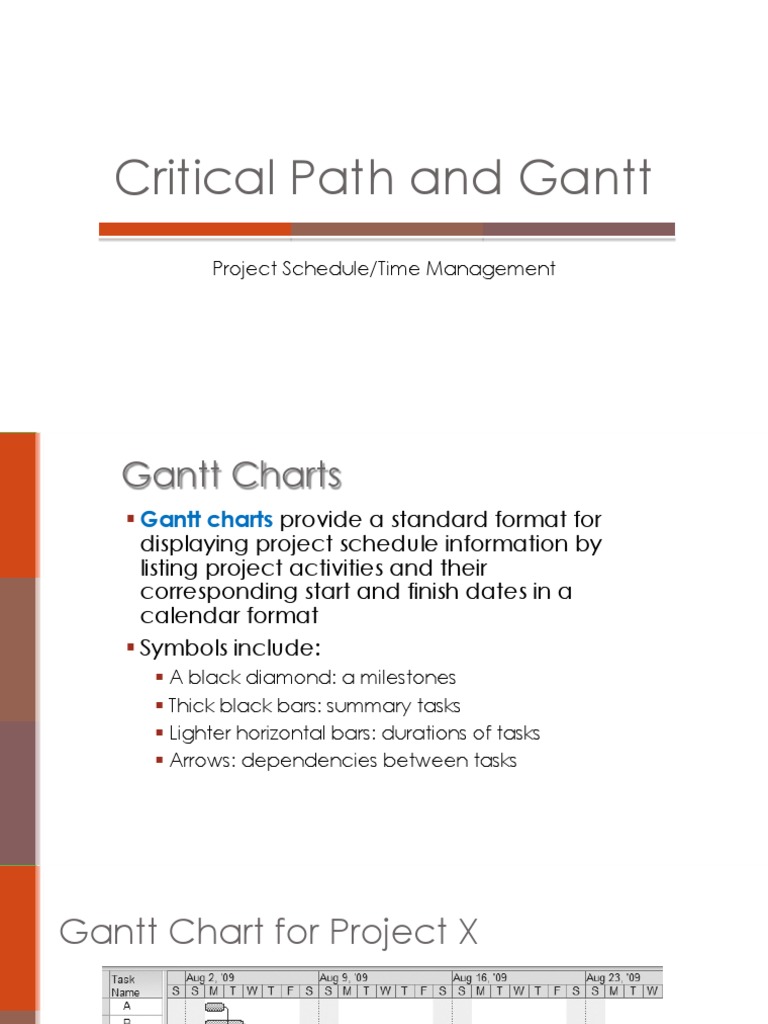 Project Schedule Management with Gantt Charts and Critical Path Methods | PDF | Areas Of ...