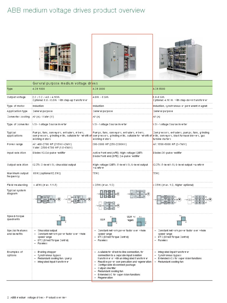 ABB Medium Voltage Drives Product Overview | PDF | Power Inverter ...