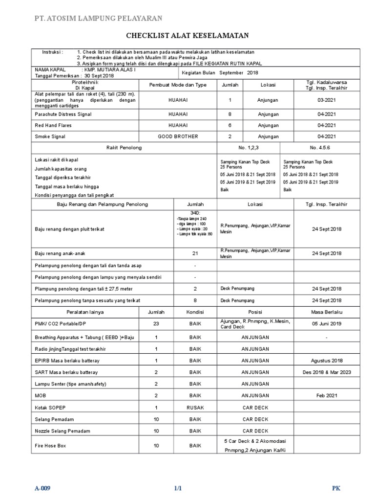 Checklist Alat Keselamatan | PDF