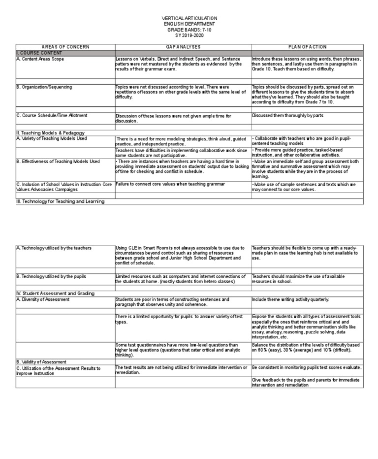 Gs Articulation | PDF | Educational Assessment | Teachers