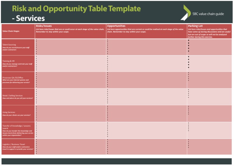 VC Risks and Opportunities Table Template Services | PDF | Business ...