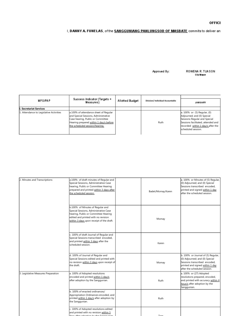 Office Performance Commitment Review (OPCR) City Council | PDF ...