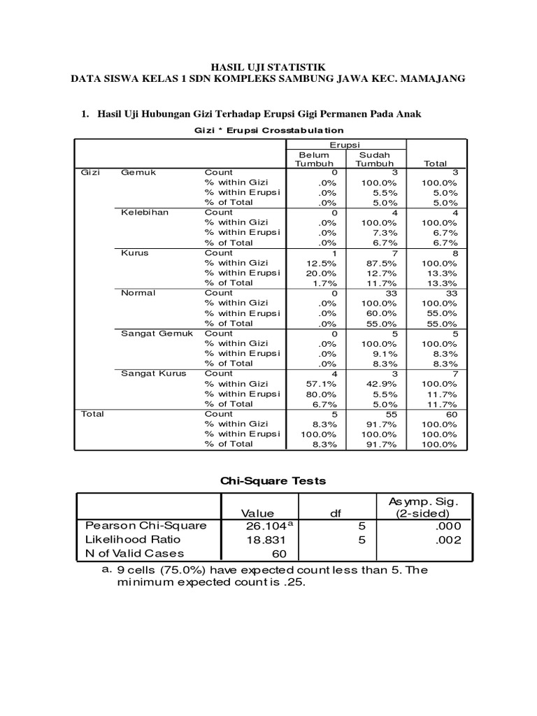 Uji Statistik Chi Square Hasil Penelitian | PDF | Probability And Statistics | Scientific Method