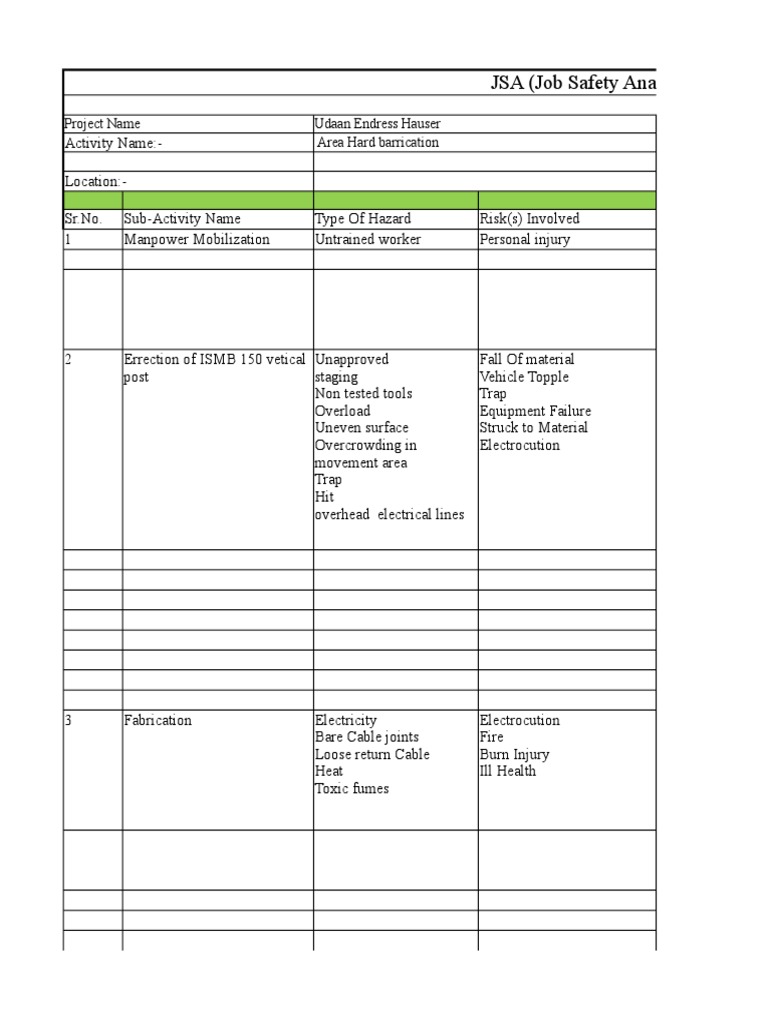 Area Hard Barrication Jsa | PDF | Safety | Nature