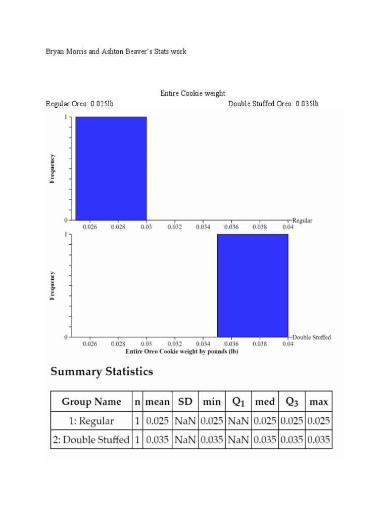 A Statistical Analysis of Oreo Cookie Weights: Regular vs. Double ...