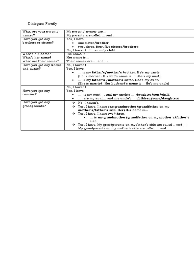 Dialogue: Family: Mother's/father's Side. Her/His Name Is | PDF