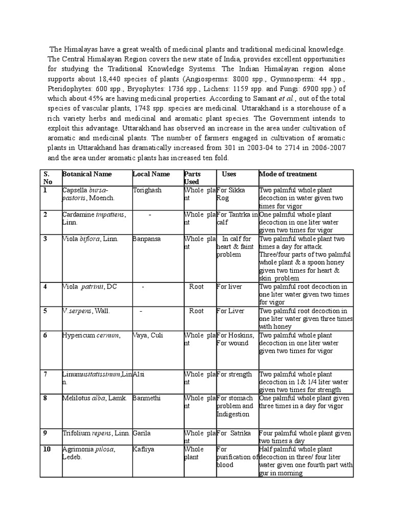 Medicinal Plants | PDF | Botany | Plants