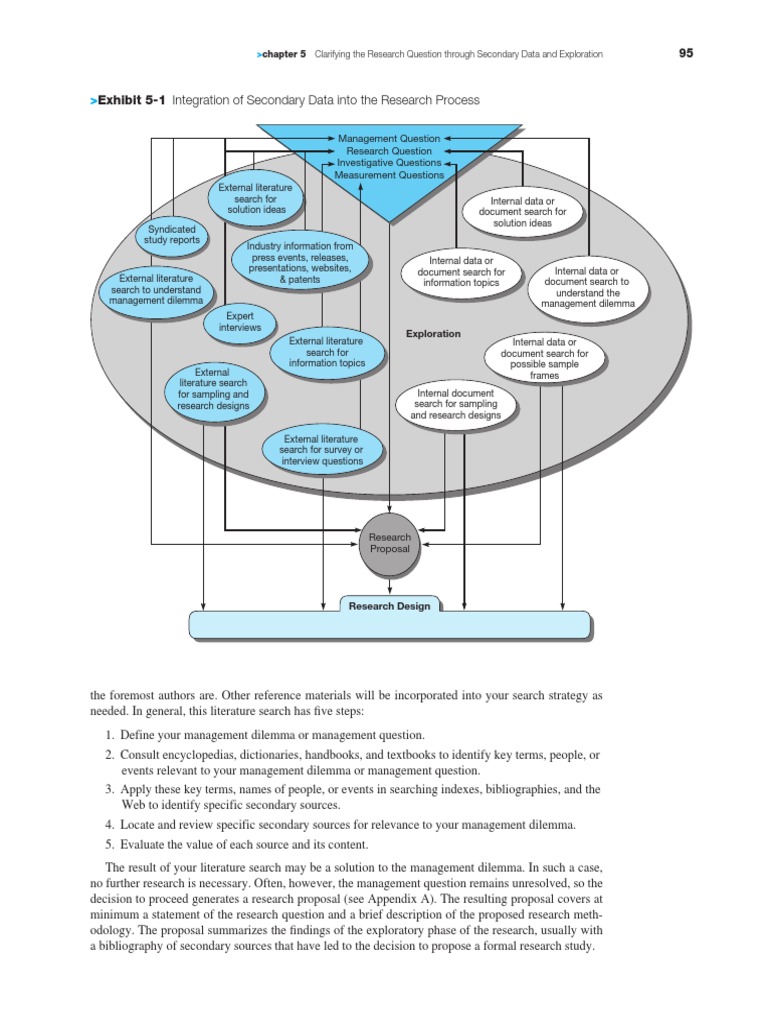 Chapter 5 Clarifying The Research Question Through Secondary Data and Exploration | PDF ...