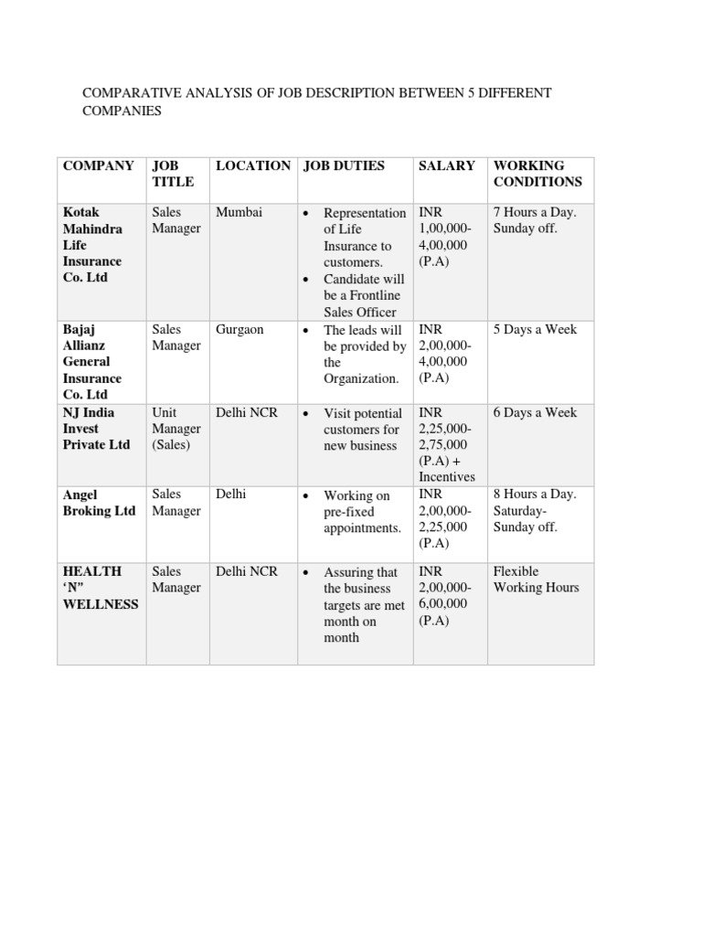 Job Description Comparison of 5 Companies | PDF | Service Industries ...