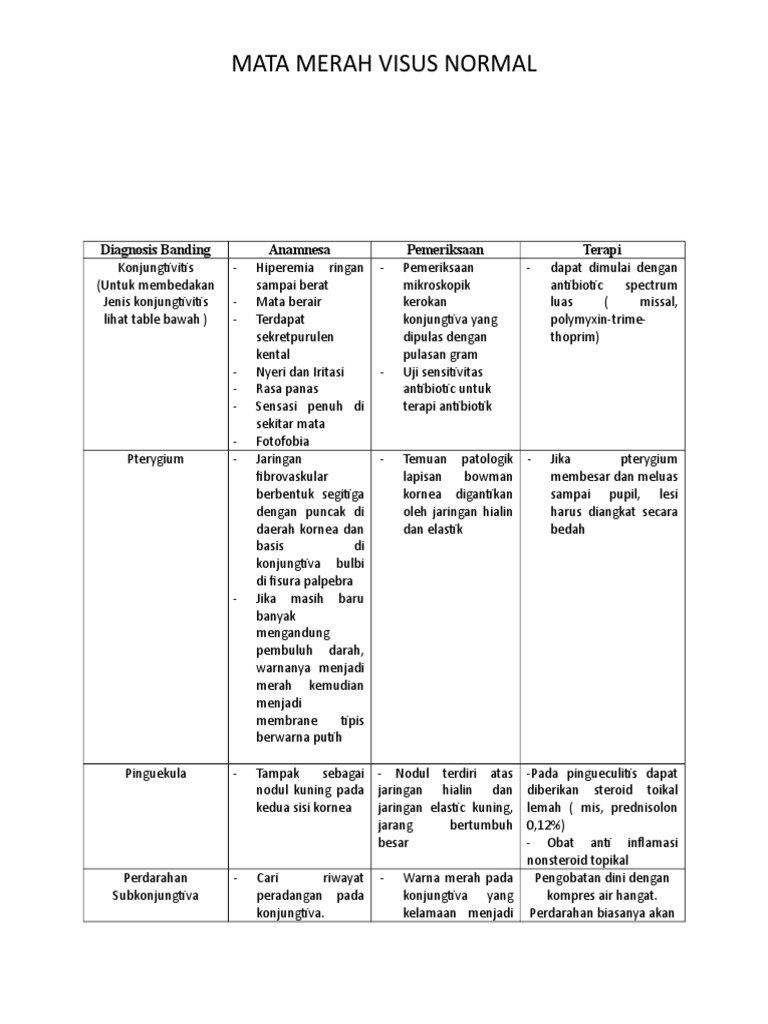 Dokumen - Tips - Tabel Mata Merah Visus Normal | PDF
