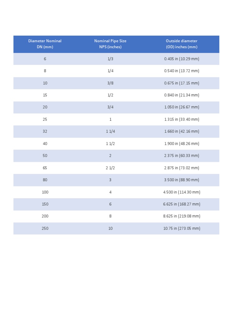 Conversion Table for Diameter Nominal (DN) to Inches