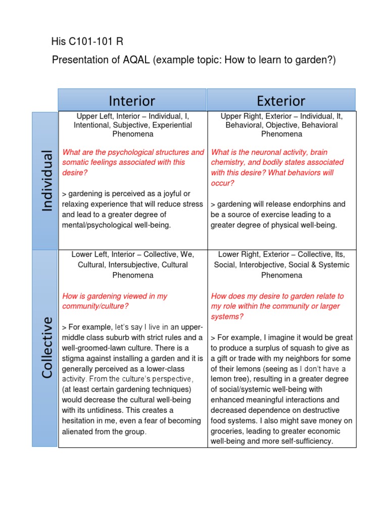 AQAL | PDF | Well Being | Feeling