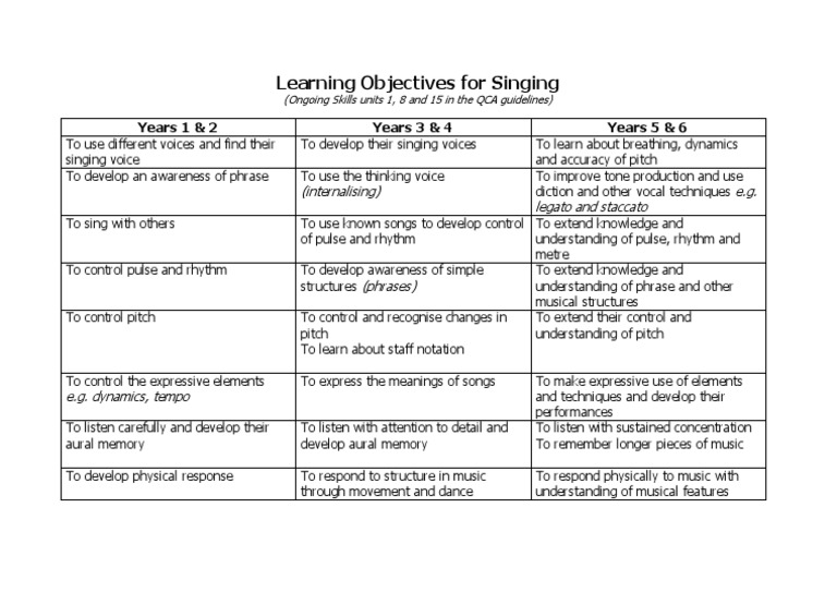 Singing Learning Objectives by Year | PDF | Singing | Rhythm
