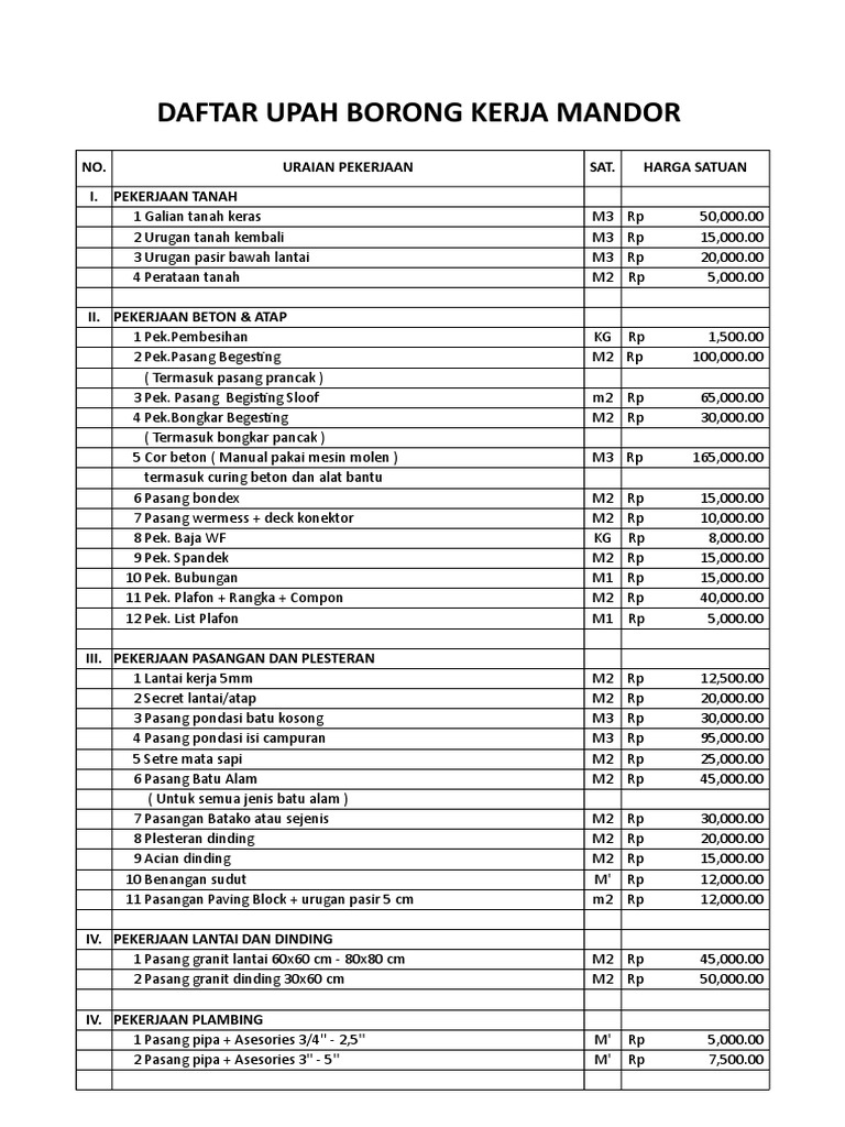 Daftar Uph Borong Kerja Mandor | PDF