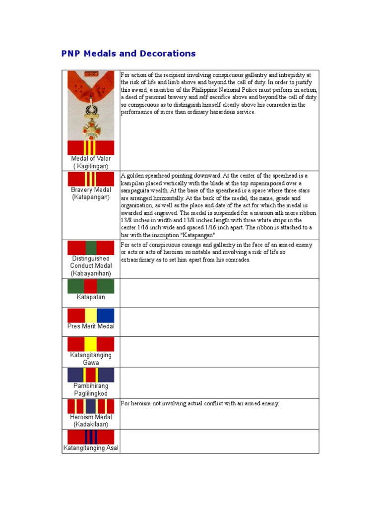 PNP Medals and Decorations Guide | PDF | Military | Awards