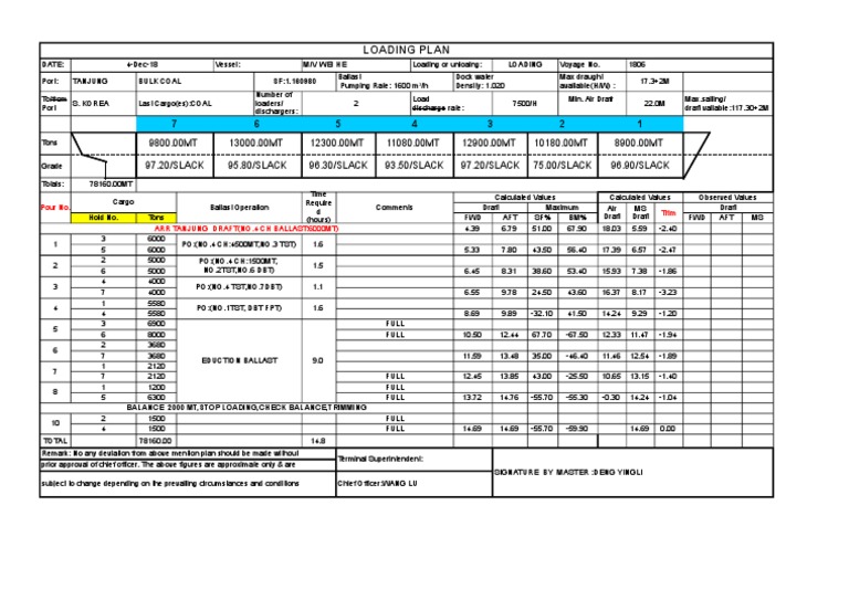 Contoh Loading Sequence | PDF | Watercraft | Water Transport