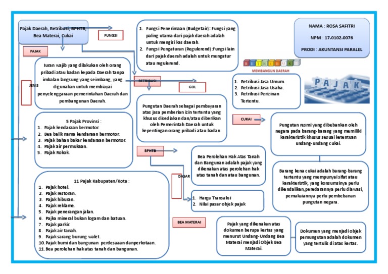 Mapping Pajak Daerah | PDF