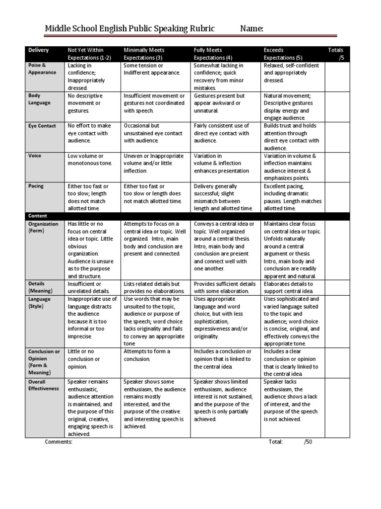 Middle School Rubric Marking Sheet | Download Free PDF | Gesture ...