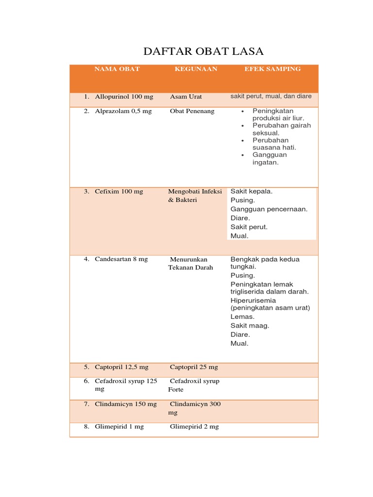Daftar Obat Lasa | PDF