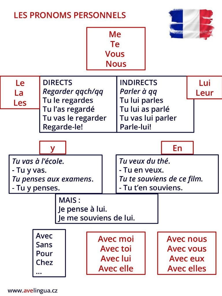Pronoms Personnels | PDF