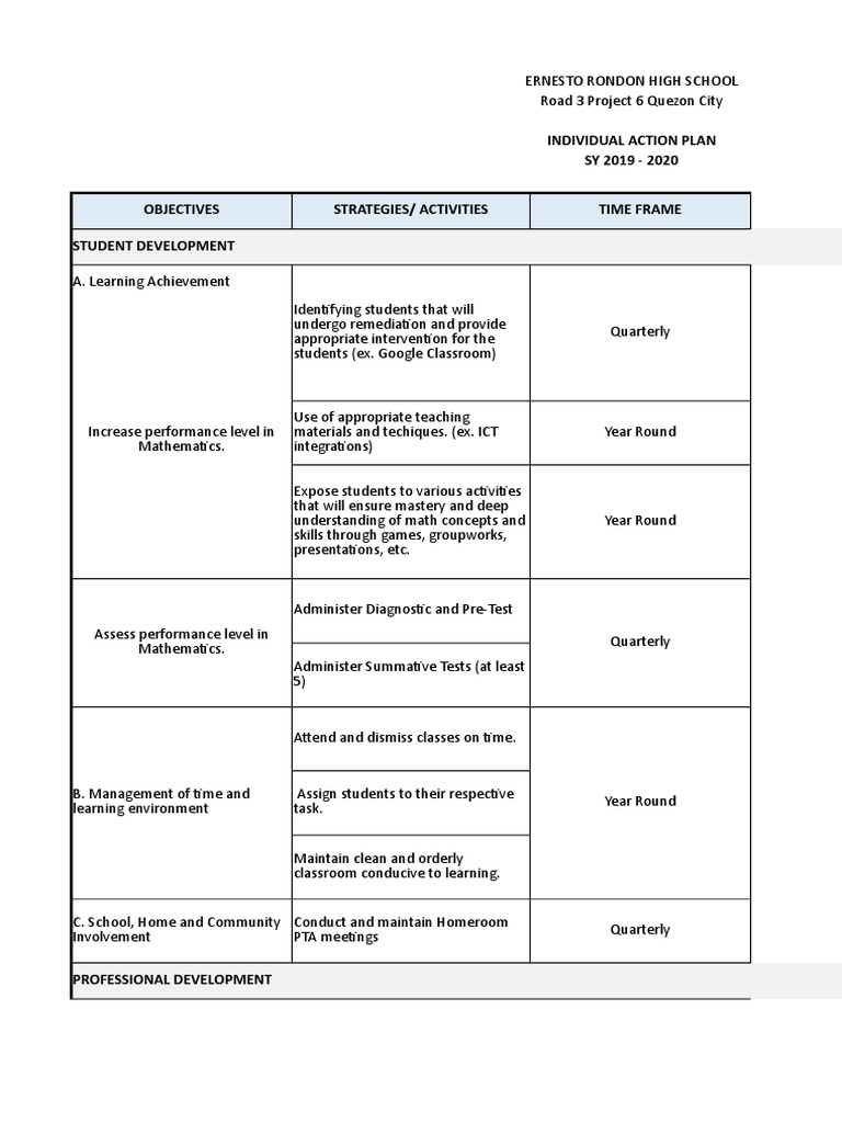 Individual Action Plan SY 2019 - 2020 Objectives Strategies/ Activities ...