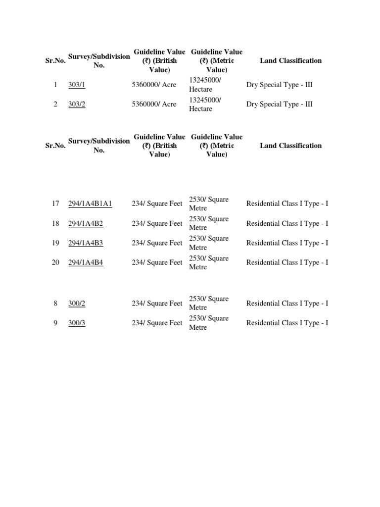 SR - No. Survey/Subdivision No. Guideline Value ( ) (British Value) Guideline Value ( ) (Metric ...