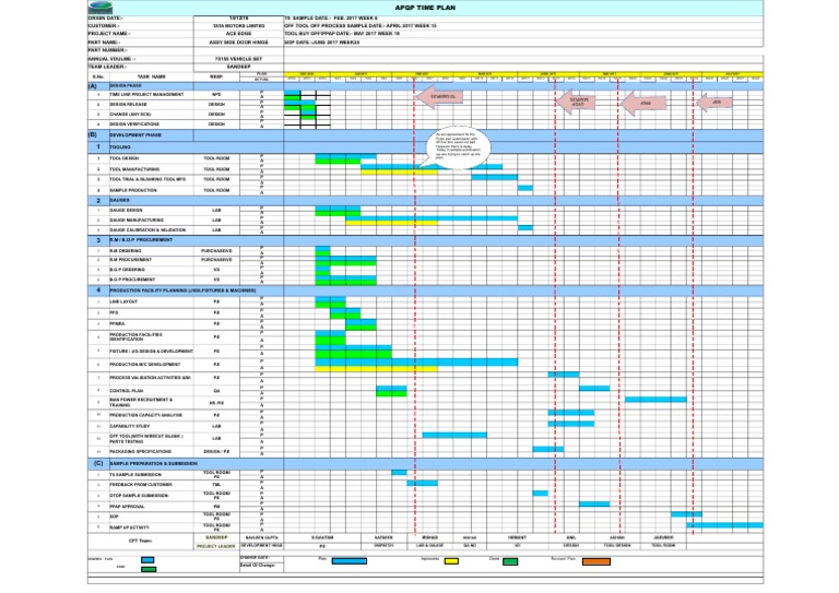 APQP Time Plan Tracking | PDF | Engineering | Business