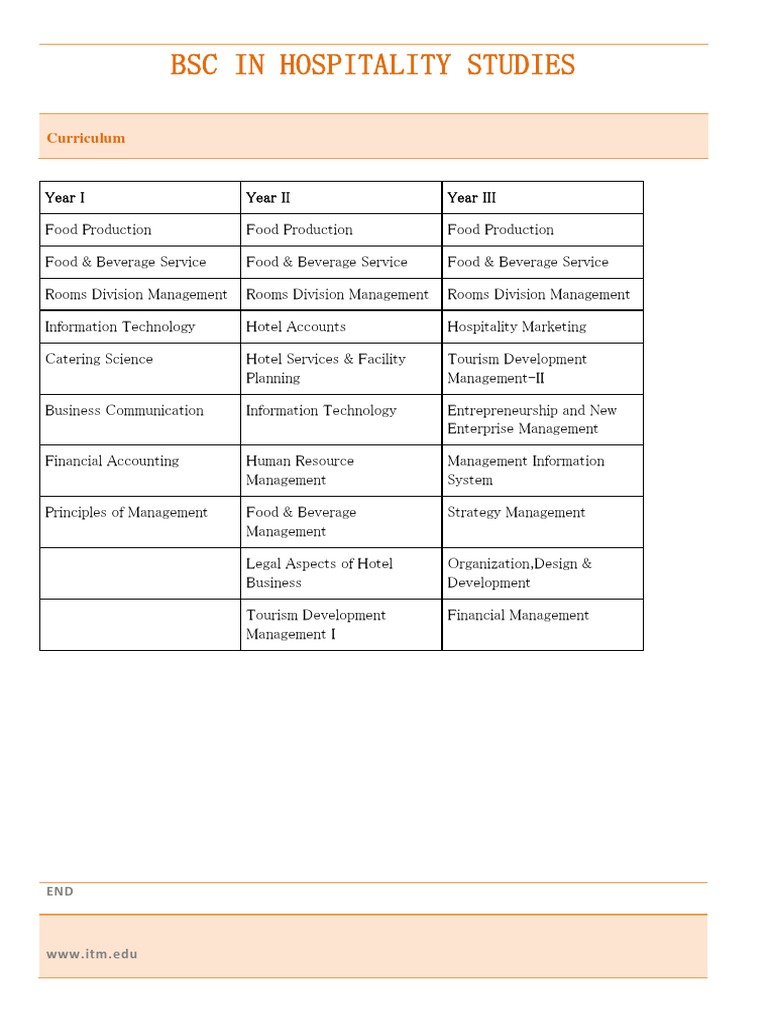 BSC in Hospitality Studies | PDF