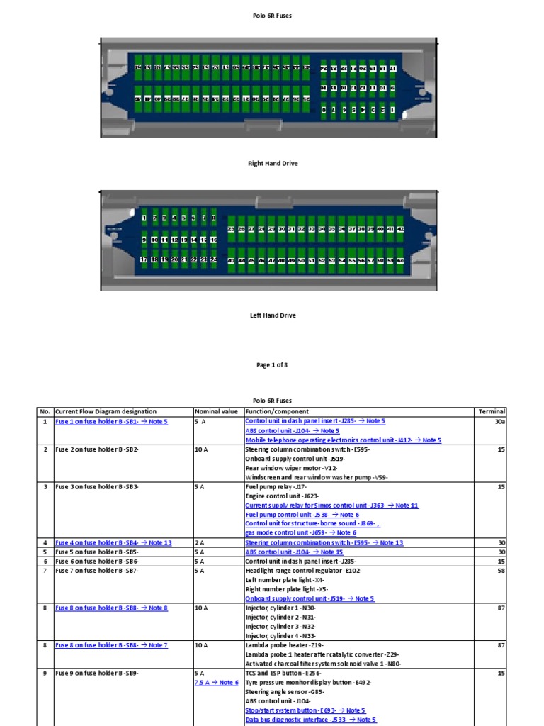 Fuse Overview VW Polo 6R PDF | PDF
