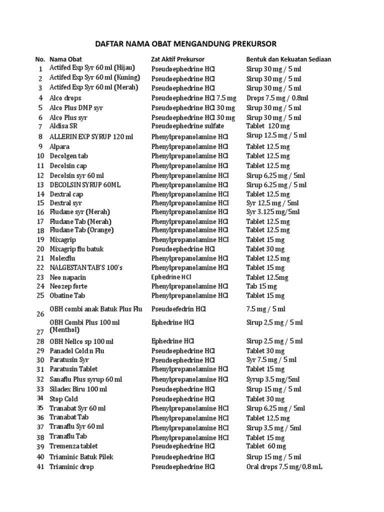 Daftar Obat Prekursor | PDF