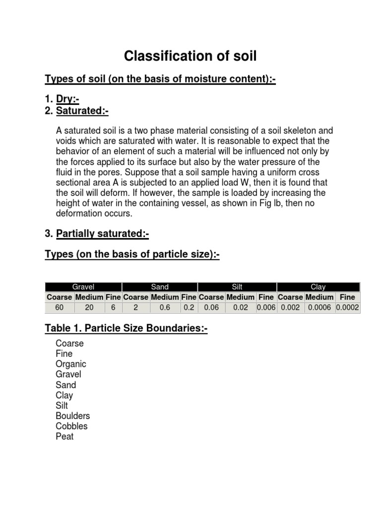 Classification of Soil: Types of Soil (On The Basis of Moisture Content ...