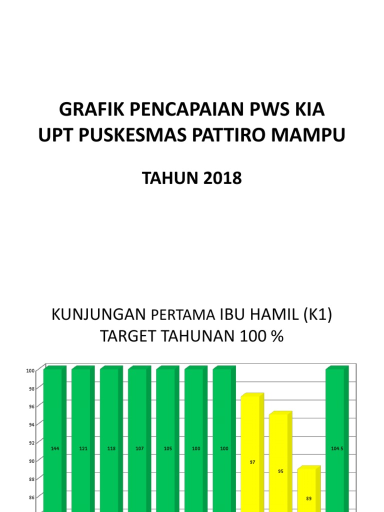 Grafik Pencapaian PWS Kia Tahun 2018 | PDF