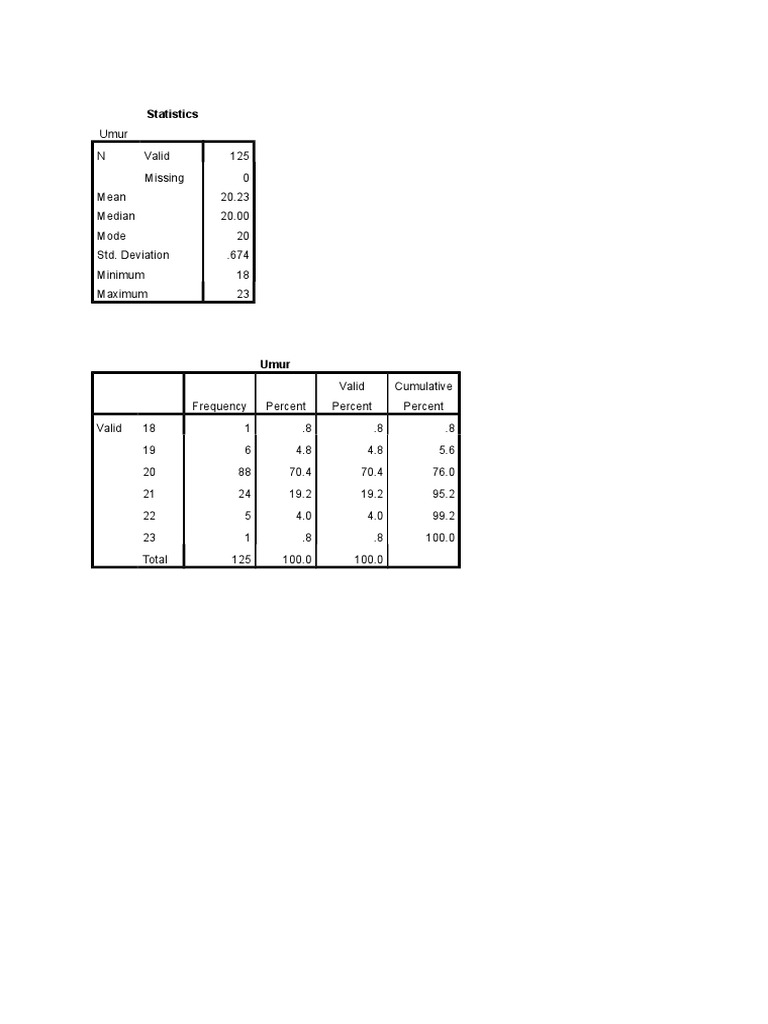 Statistics | PDF | Data Set | Statistical Analysis