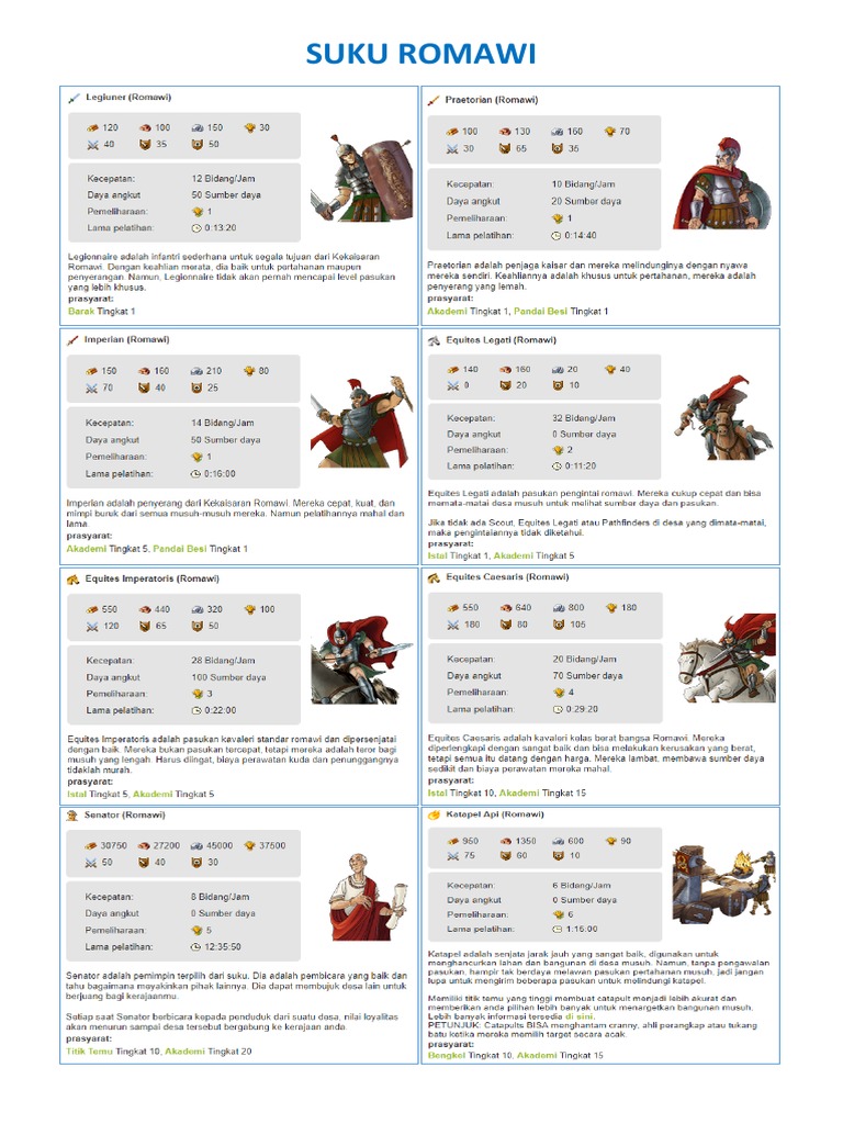 Panduan Strategi Suku Hun | PDF