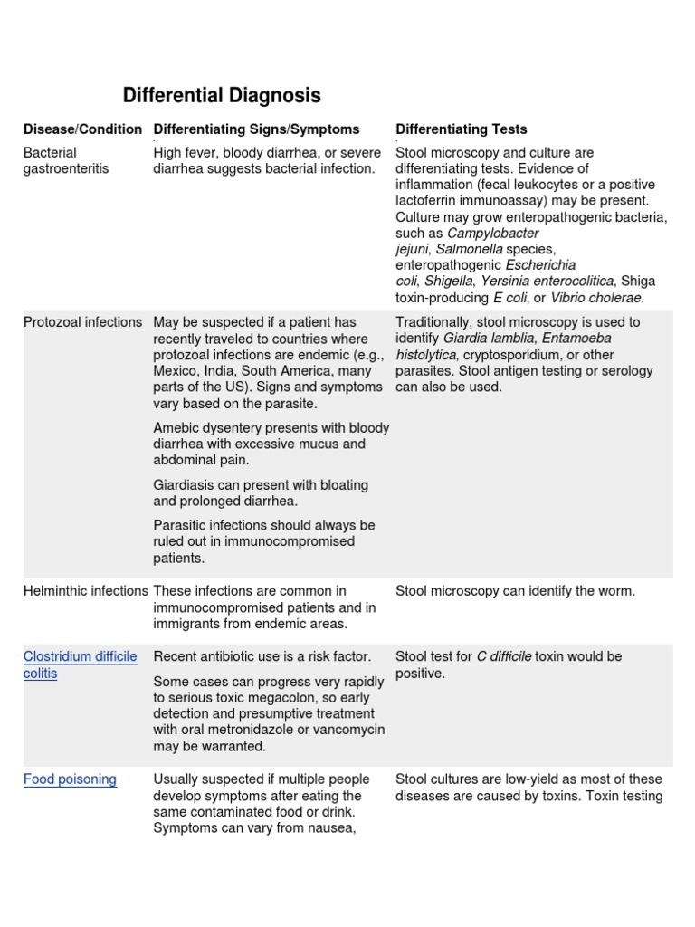 Differential Diagnosis: Disease/Condition Differentiating Signs ...