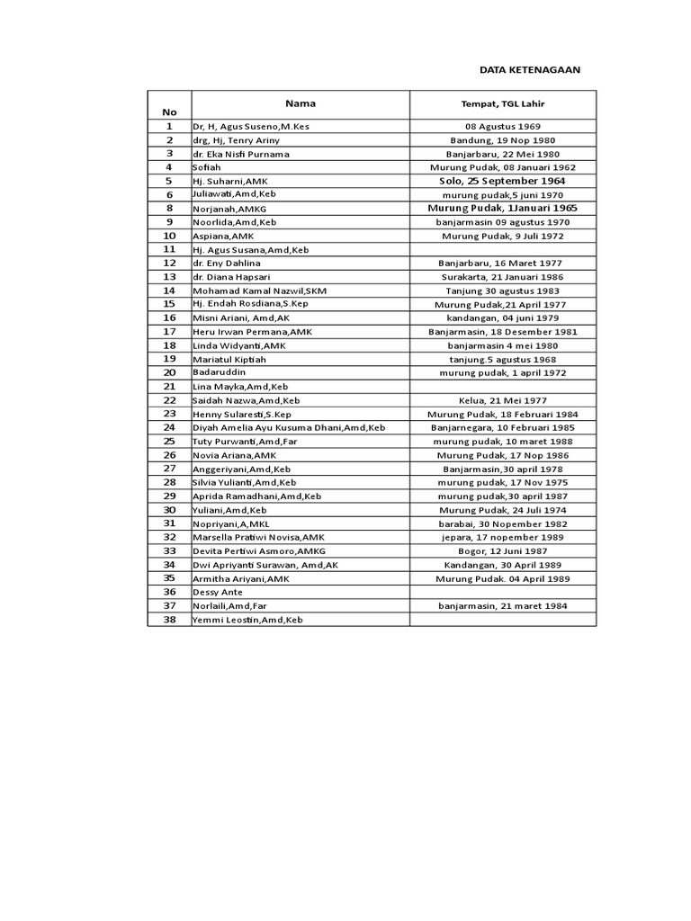 Data Ketenagaan Alamat TTL | PDF