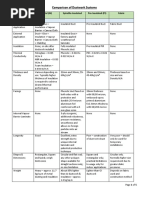 BSRIA - Rule of Thumb | PDF