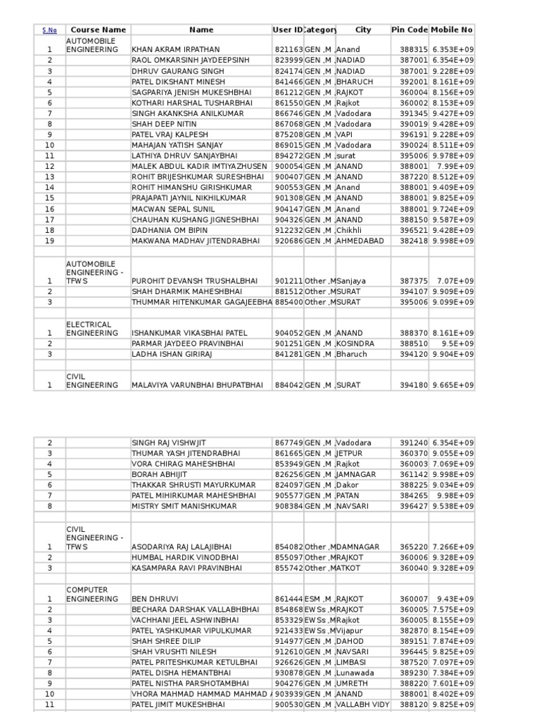Course Name Name User Idcategory City Pin Code Mobile No | PDF