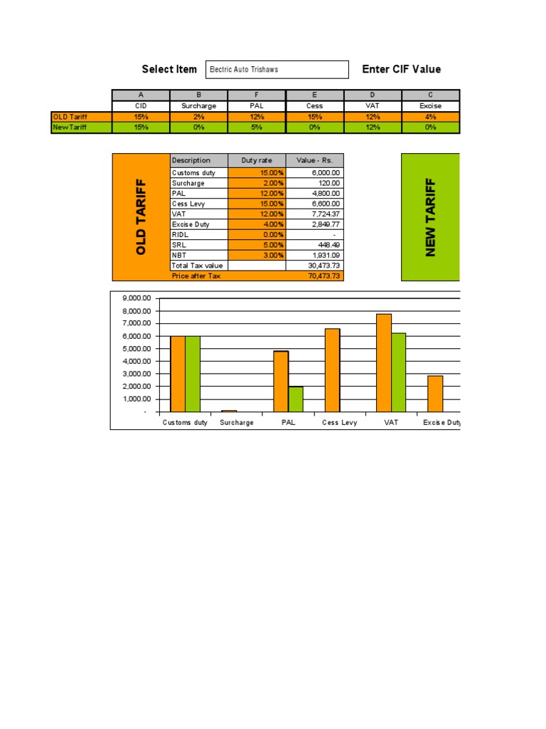 Customs Tariff Calculator | PDF | Customs | Value Added Tax
