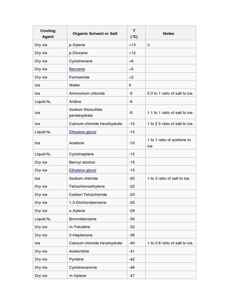 Cooling Baths | PDF | Ethanol | Solvent