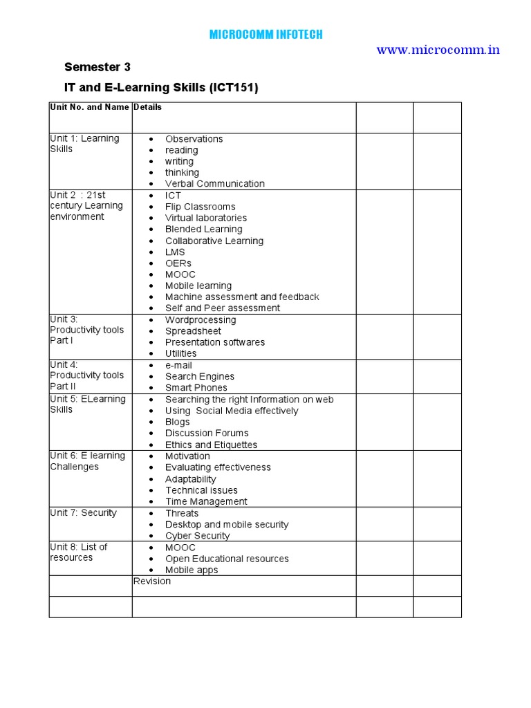 Semester 3 IT and E-Learning Skills (ICT151) : Microcomm Infotech | PDF ...
