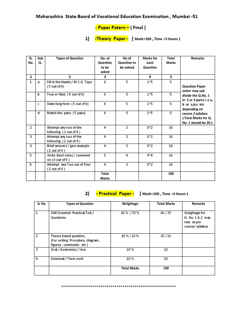 100 Marks Pattern | PDF | Cognition | Learning