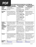 Uf & Sodium Profiling | PDF | Hemodialysis | Clinical Medicine